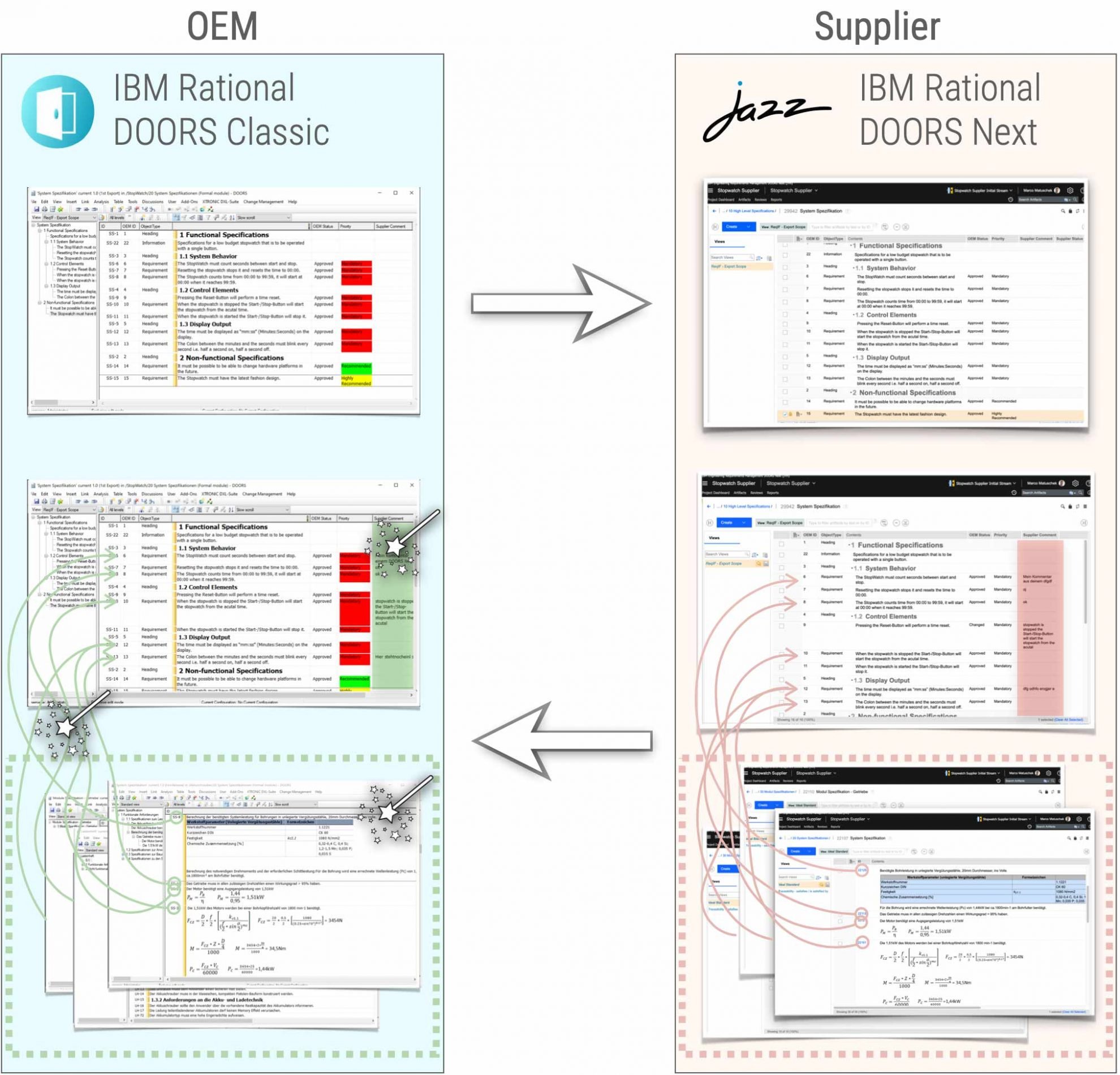 How to use the ReqIF Standard with IBM DOORS and DNG